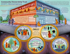 2026 Call for Nominations: Join the SWATS CST Stewardship Board – The Guild